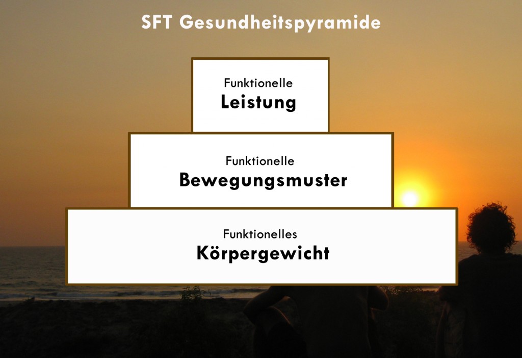Swiss Functional Training